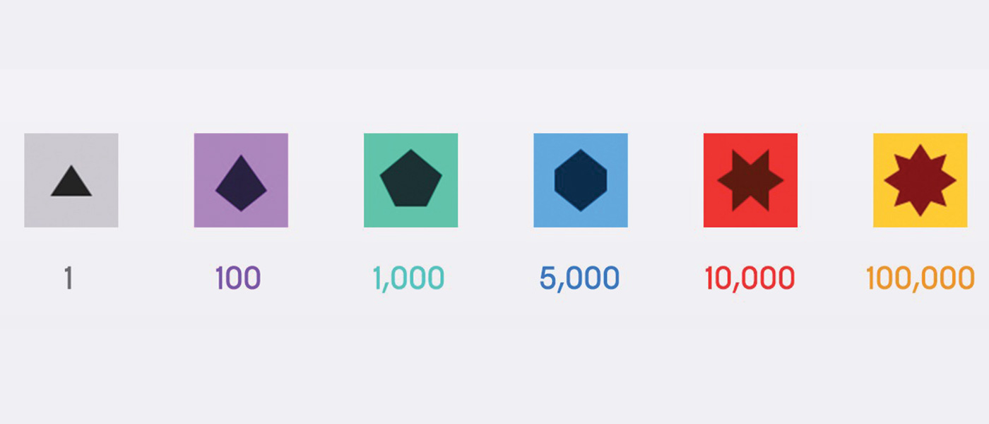 How Much Are Bits on Twitch? Quick Guide to the Donation System