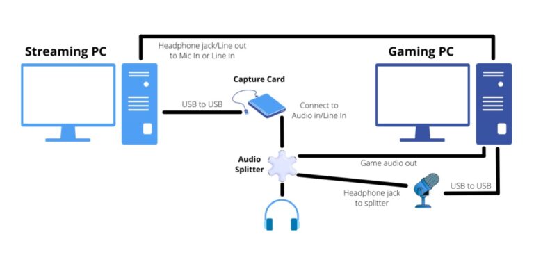 How to Setup a Dual Streaming PC