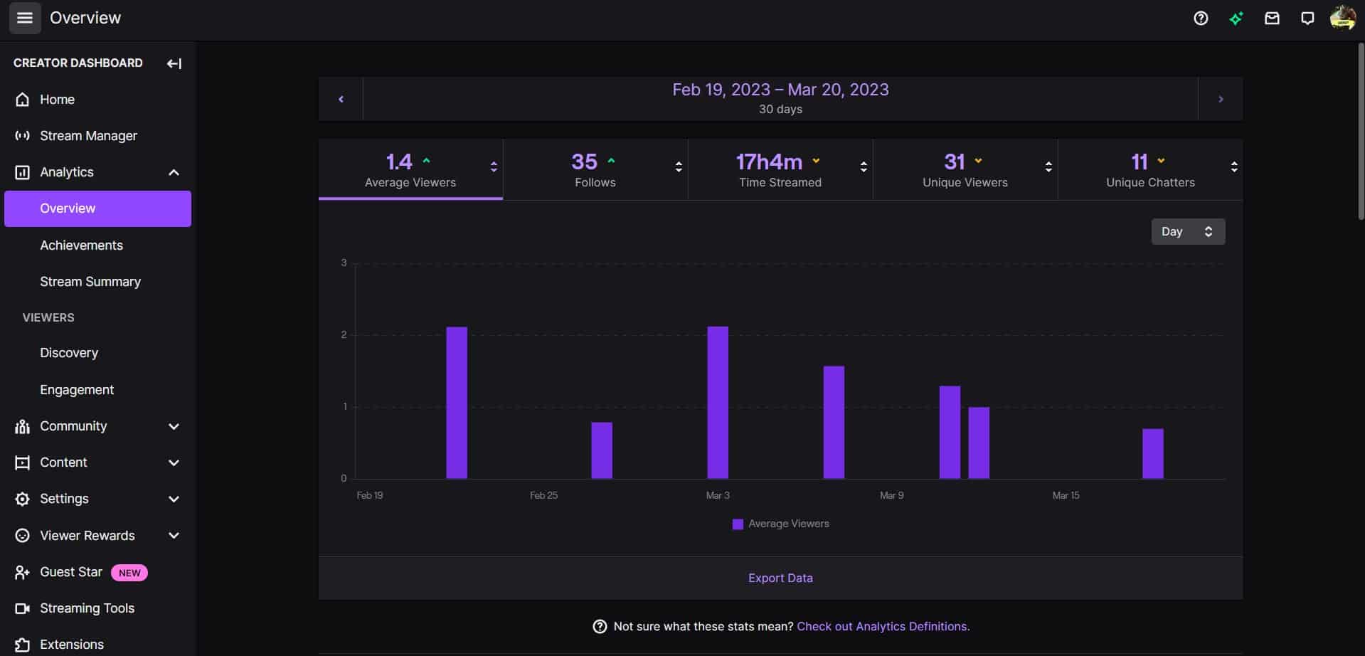 Understanding Twitch Analytics: A Guide for Streamers