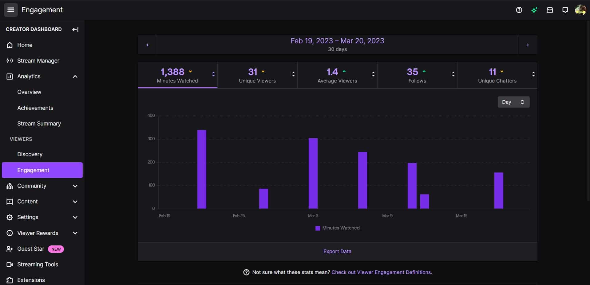 Understanding Twitch Analytics: A Guide for Streamers