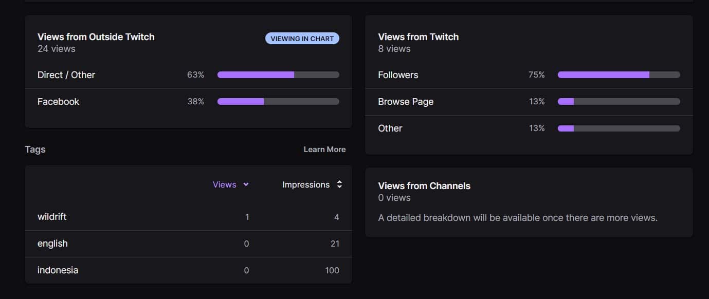 Understanding Twitch Analytics: A Guide for Streamers