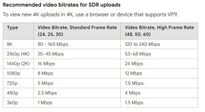 Best Recording Settings for OBS: How to Capture HD Video