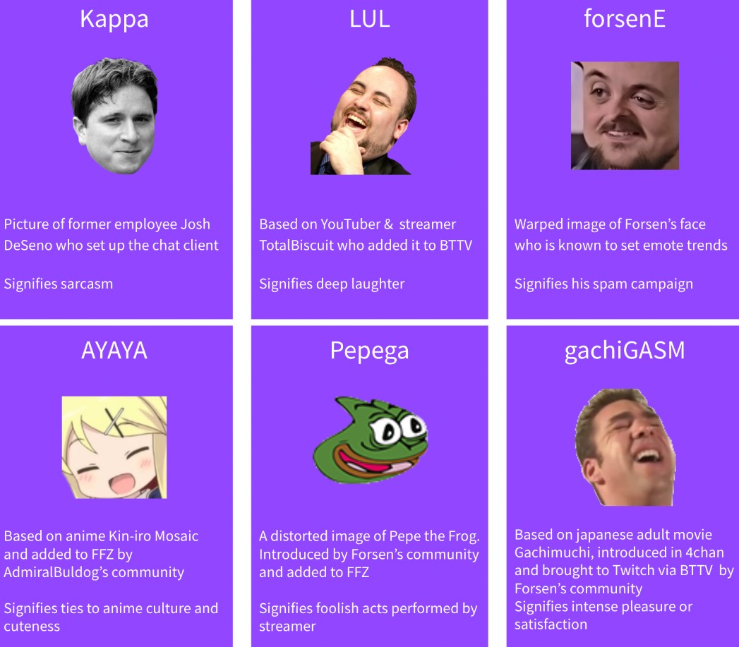 GachiGASM Meaning: Behind the Twitch Emote