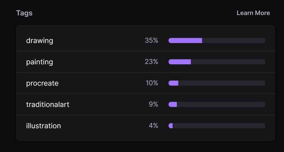 How to Boost Discoverability & Growth Using Twitch Tags in 2024
