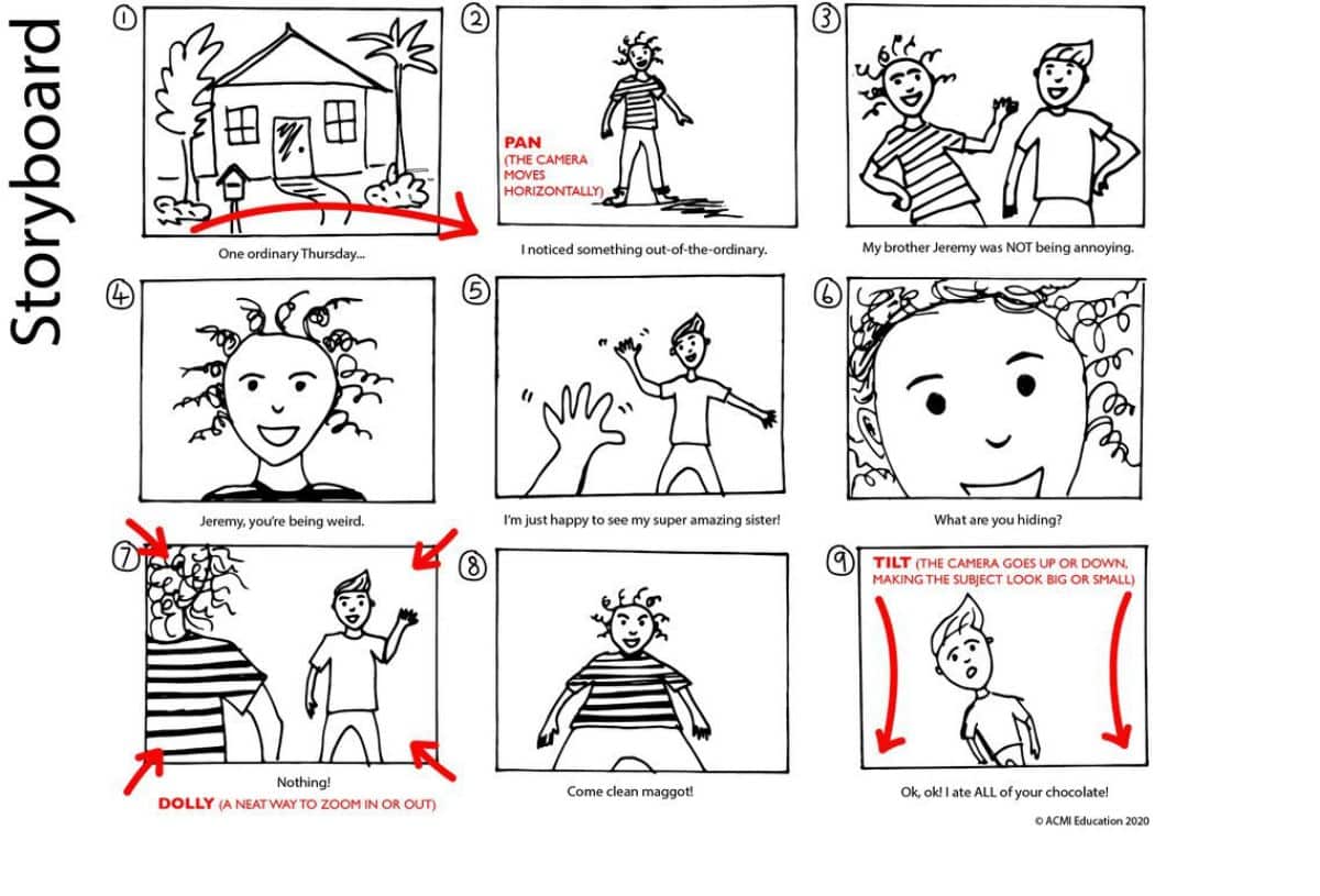 8 Tips On Creating Storyboards For Kick Streamers