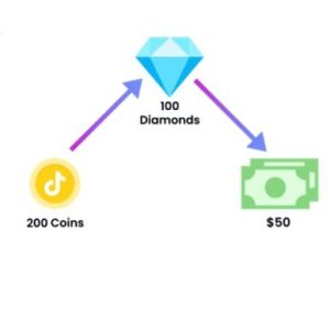 How Much Does TikTok Universe Cost in 2024? Price Explained