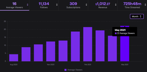 How to See Who Is Watching Your Twitch Stream
