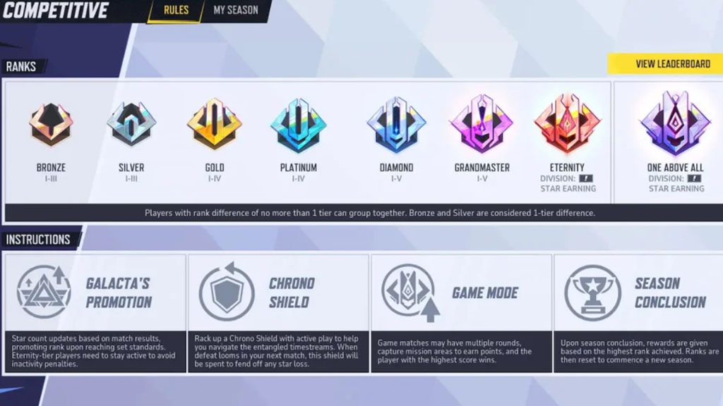 Marvel Rivals Rank System: Unlock Rewards and Climb the Competitive ...