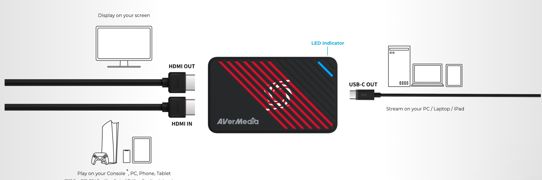 AVerMedia Live Gamer ULTRA S (GC553Pro) Review: 4K HDR Capture for ...